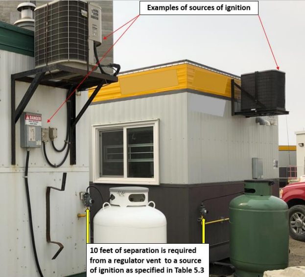 Propane Regulator Clearances - Gas & Electrical Inspections (September ...